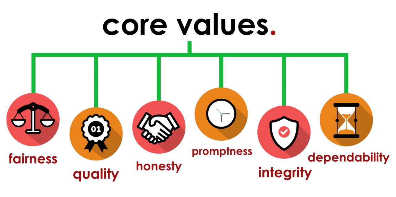 Agency Core Values | Digital Integrity & Results